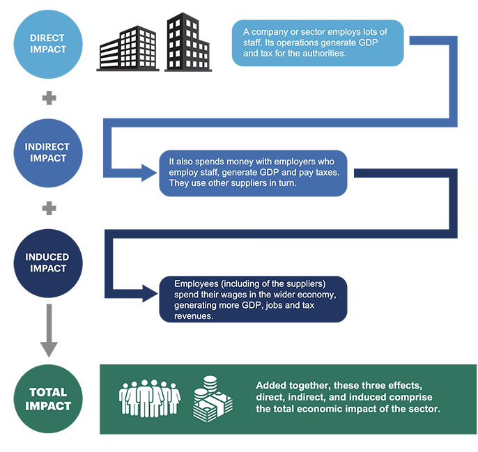 Anchor Economy Dashboard Methodology