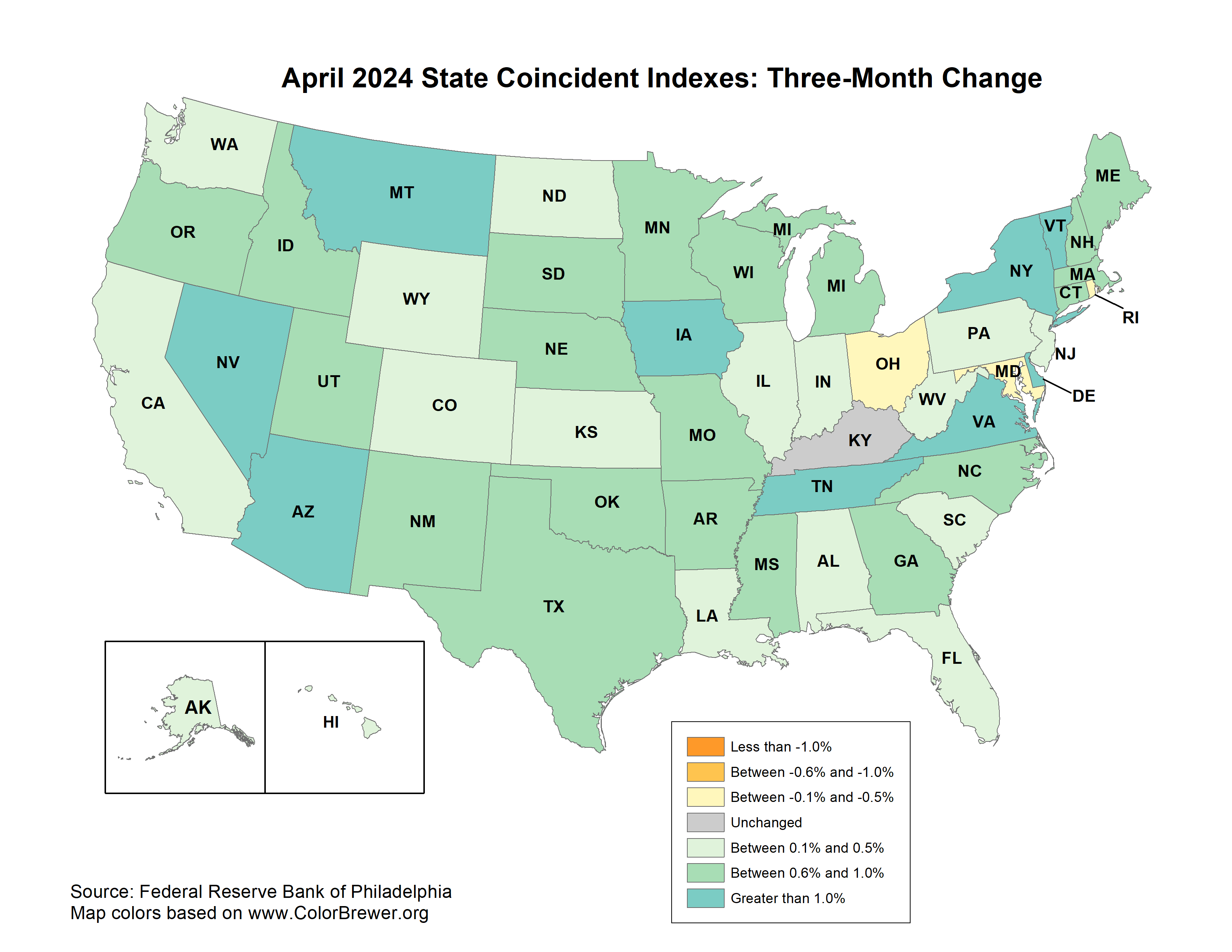 State Coincident Indexes